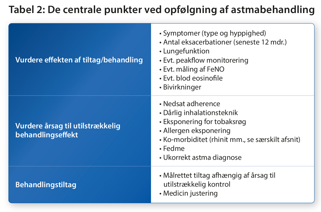 Astma – Monitorering og behandling af mild til moderat astma – DLS ...