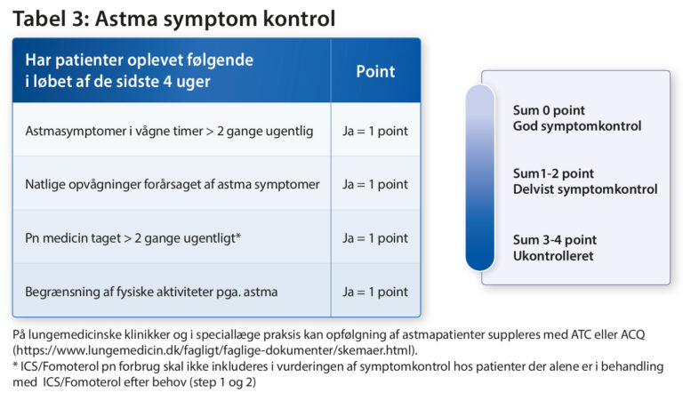 Astma – Monitorering og behandling af mild til moderat astma – DLS ...