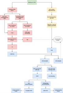OHS – DLS | Dansk Lungemedicinsk Selskab
